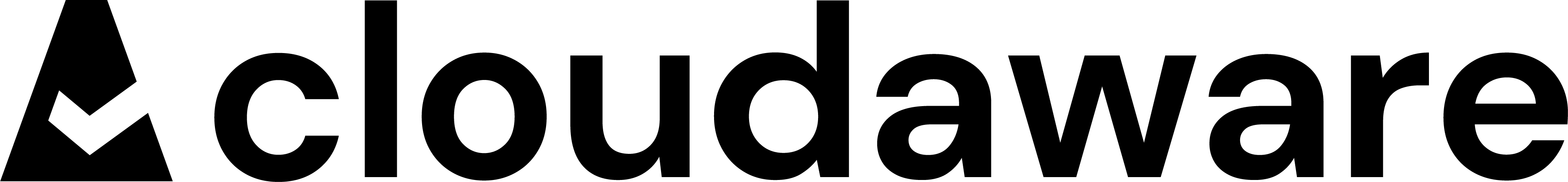 Cloudaware Documentation